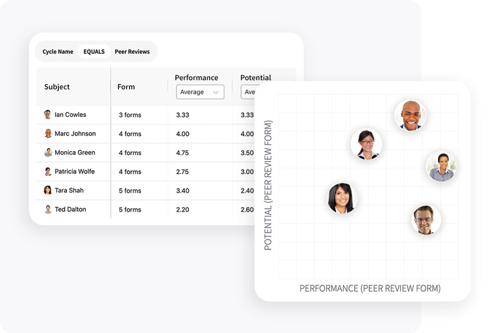 Does Rank and Yank Work? 8 Pros and Cons